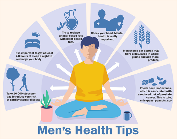 Top 10 Health Tips for Men | Best Urologist in Pune - Dr.Irfan Shaikh ...